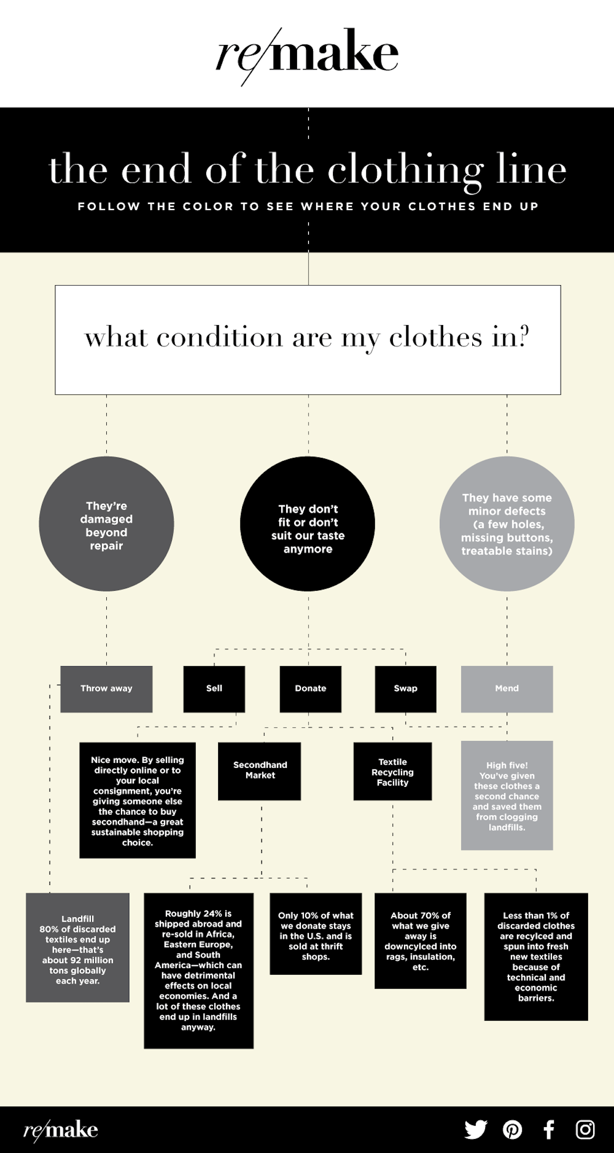 10 Steps to Avoid Overshopping - Shopping in a Pragmatic Way
