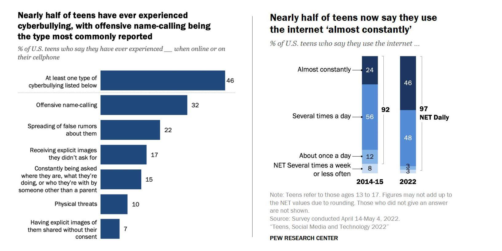 6 Facts About Teen Friendship and How Parents Can Support Them