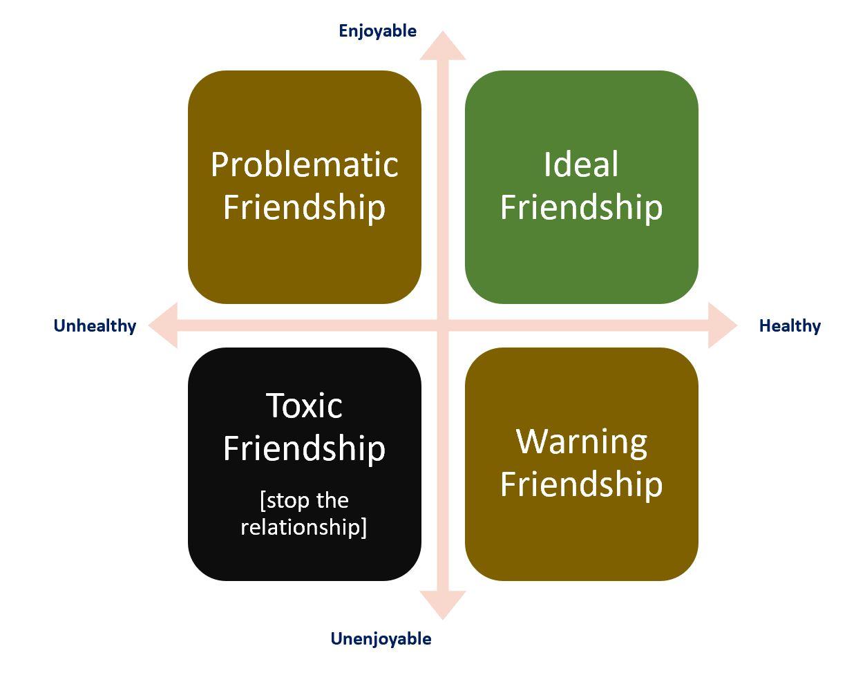 6 Facts About Teen Friendship and How Parents Can Support Them